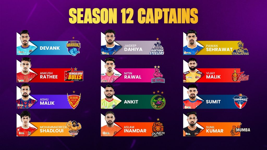 Pro Kabaddi Season 12: Get the list of captains of all 12 teams