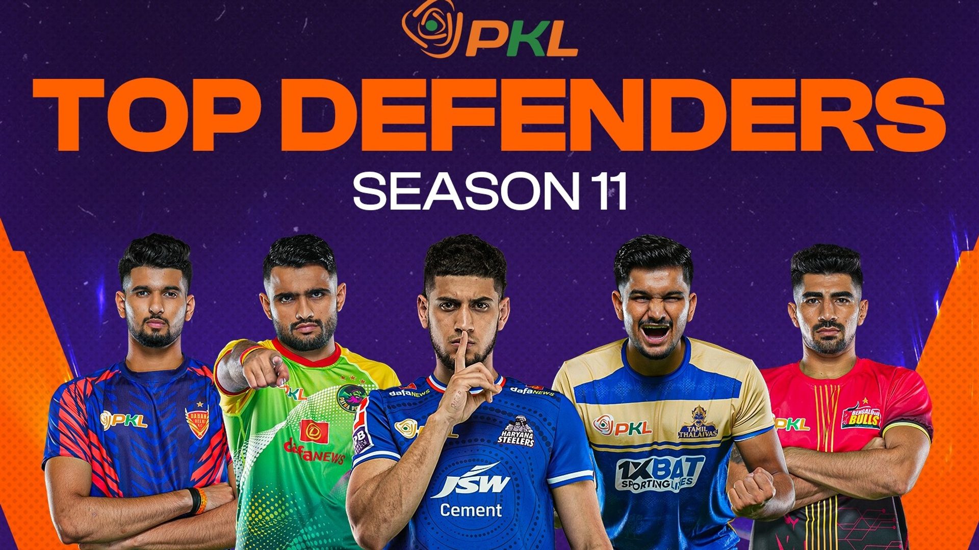 Pro Kabaddi League Season 11: Know the top defenders from PKL 11